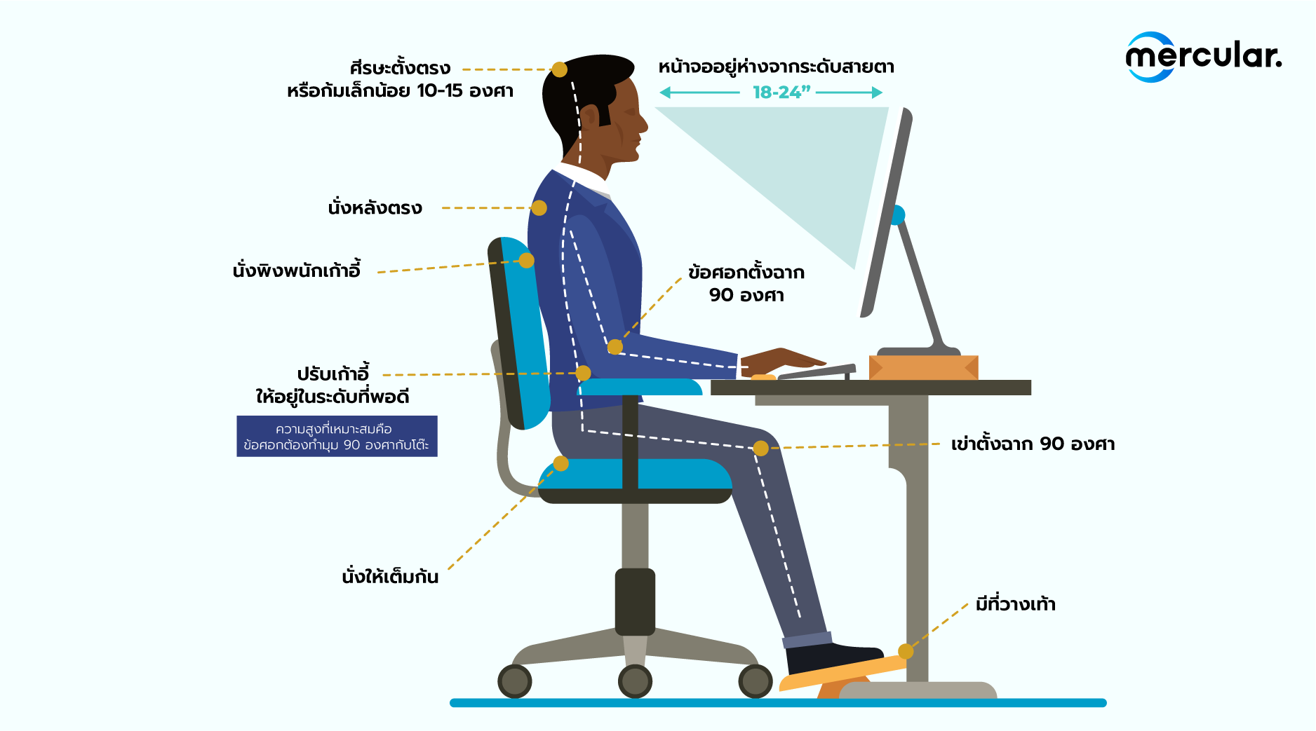 บอกลาปวดหลัง 7 ท่านั่งที่ถูกต้อง ตามหลัก Ergonomics